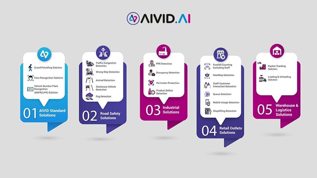 About AIVID | AI Video Surveillance & Computer Vision Company